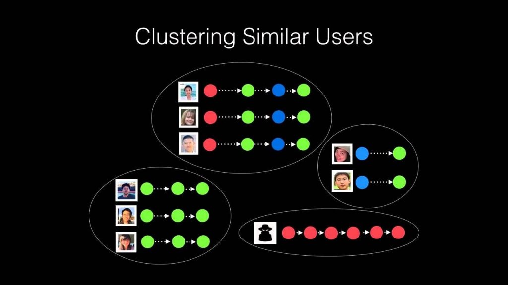 AI in Marketing Tech: Key Applications and Use Cases | Xenoss