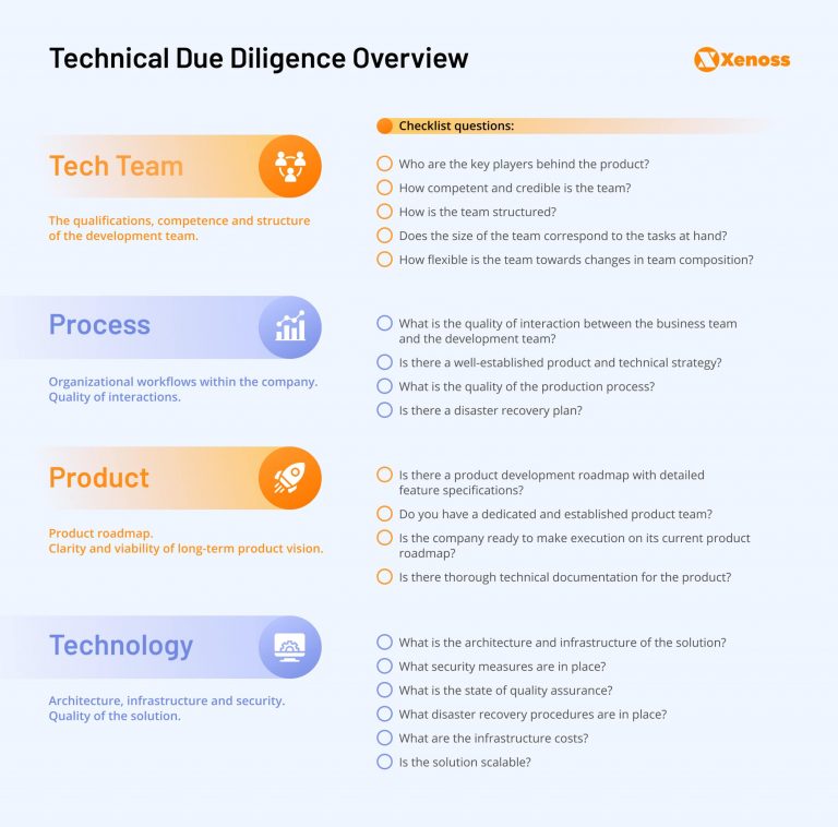 Technical Due Diligence For Startups - Checklist | Xenoss Blog