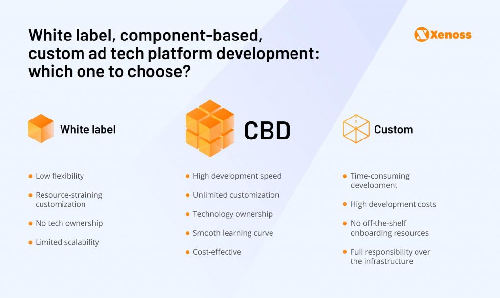 Why You Shouldn't Use White Label For AdTech Development