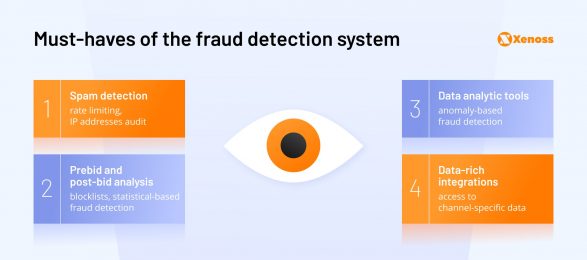 Programmatic ad fraud detection: how to fortify AdTech platforms