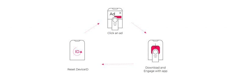Programmatic ad fraud detection: how to fortify AdTech platforms