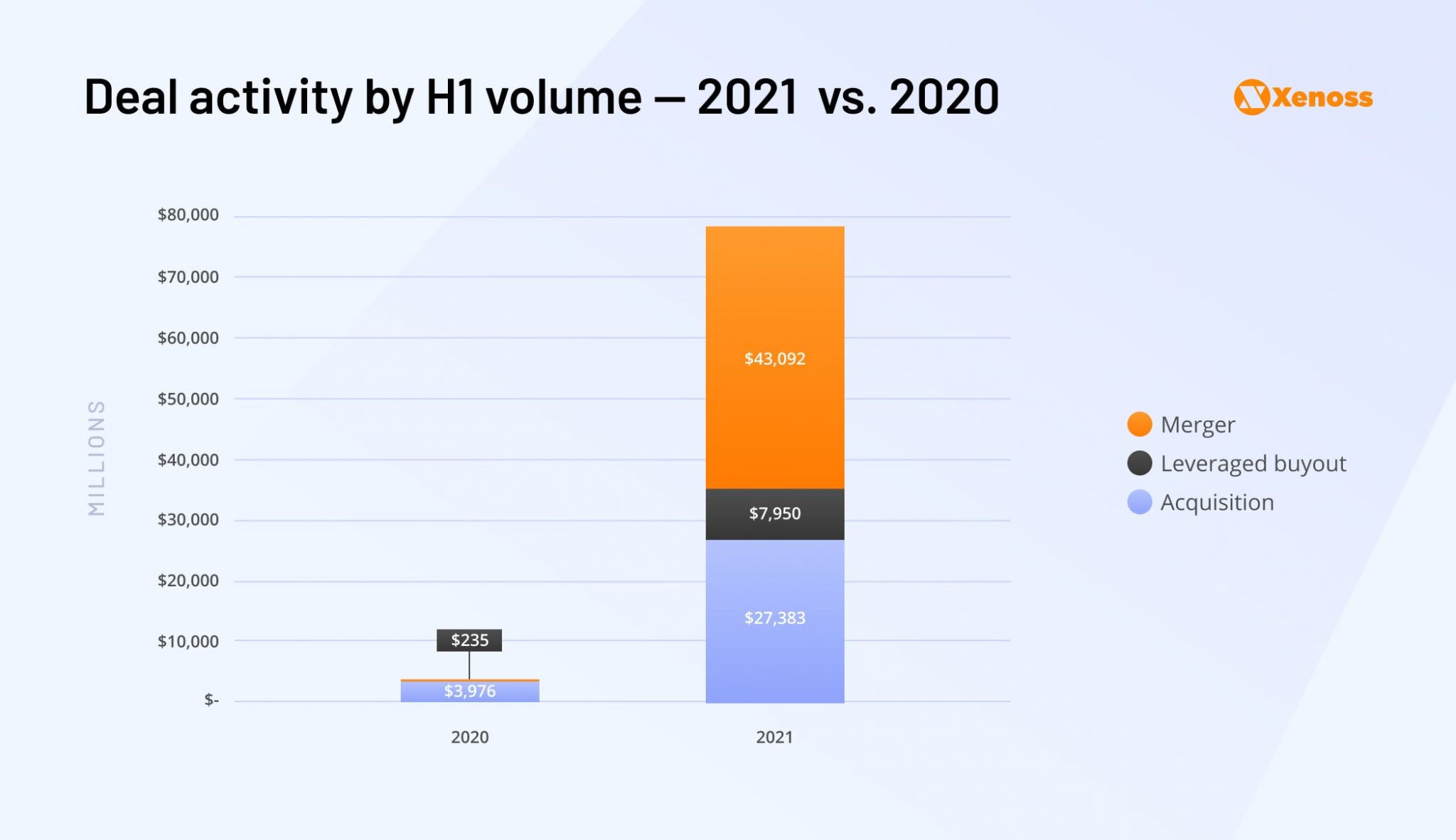 15 innovative AdTech startups | Xenoss Blog
