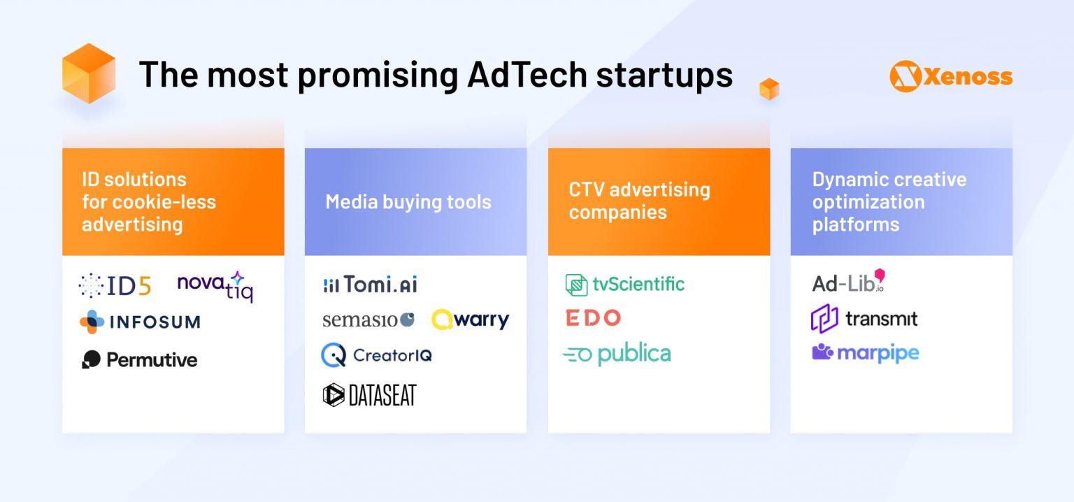 15 innovative AdTech startups | Xenoss Blog