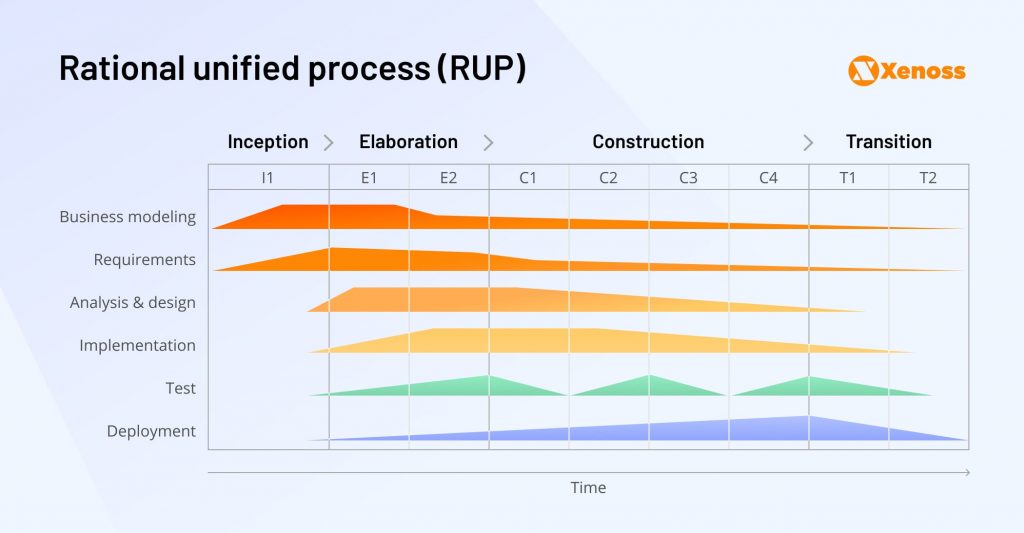 AdTech engineers for your AdTech software development projects