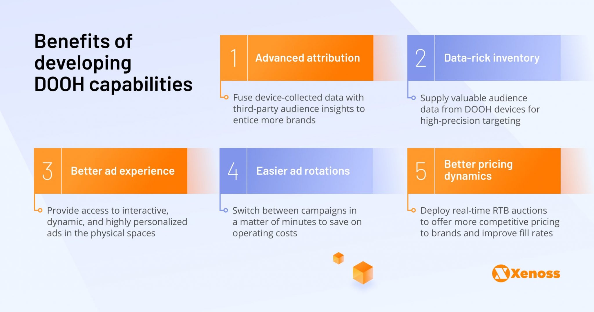 Digital out-of-home (DOOH): Programmatic trends in 2022