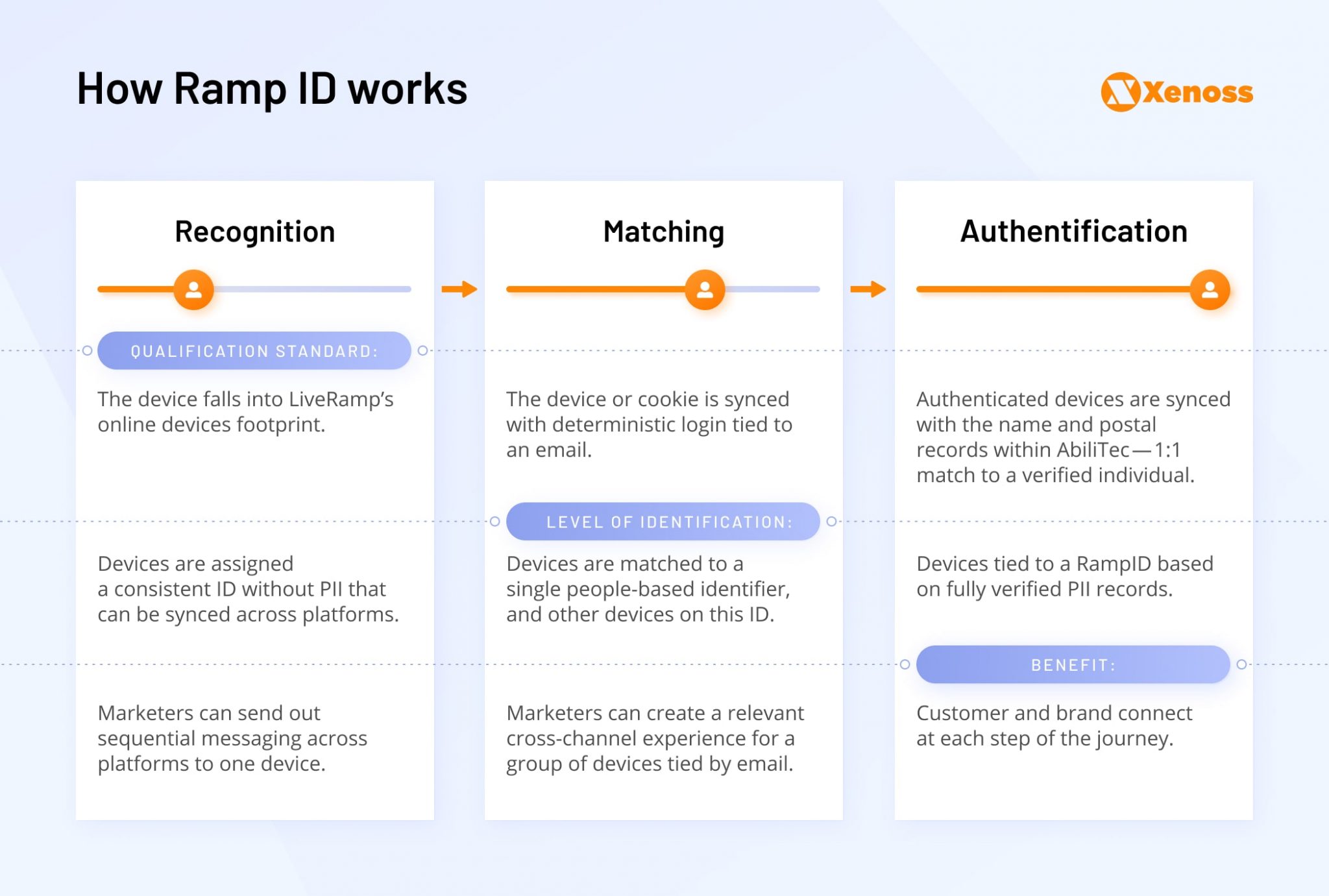 How AdTech Is Getting Ready For Cookieless Solutions