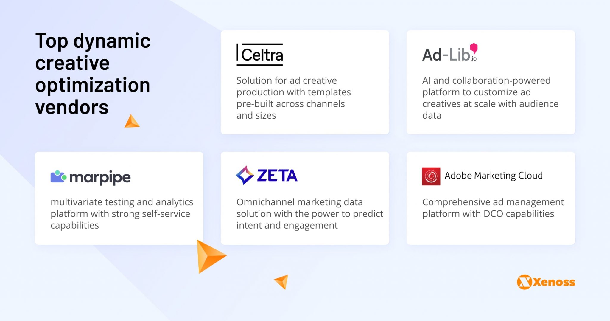 Why CMP Is Critical In The Era of Dynamic Creative Optimization?