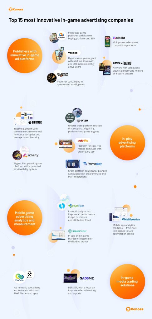 Top 15 Most Innovative In-Game Advertising Companies