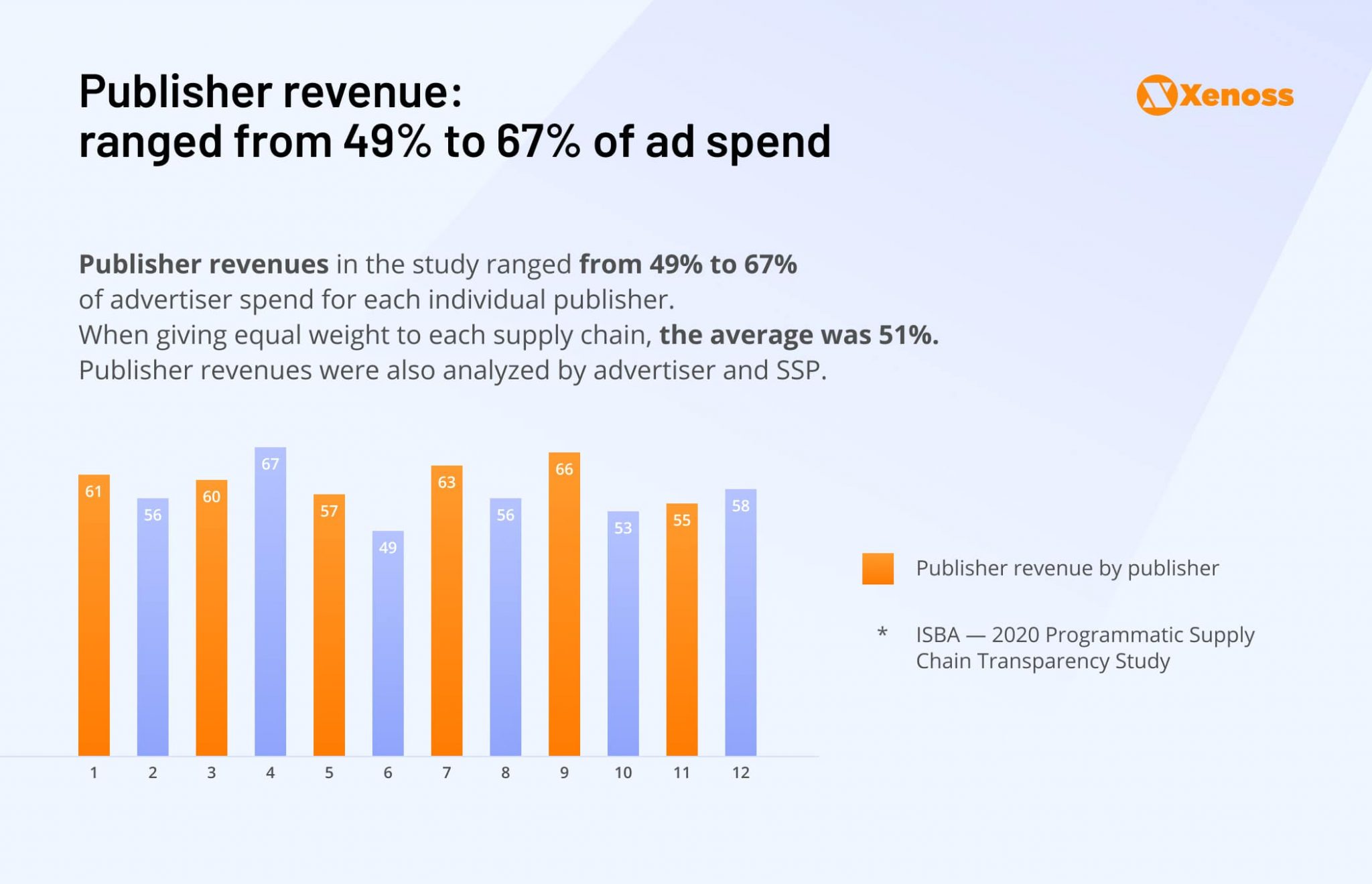 Top 15 Most Innovative In-Game Advertising Companies