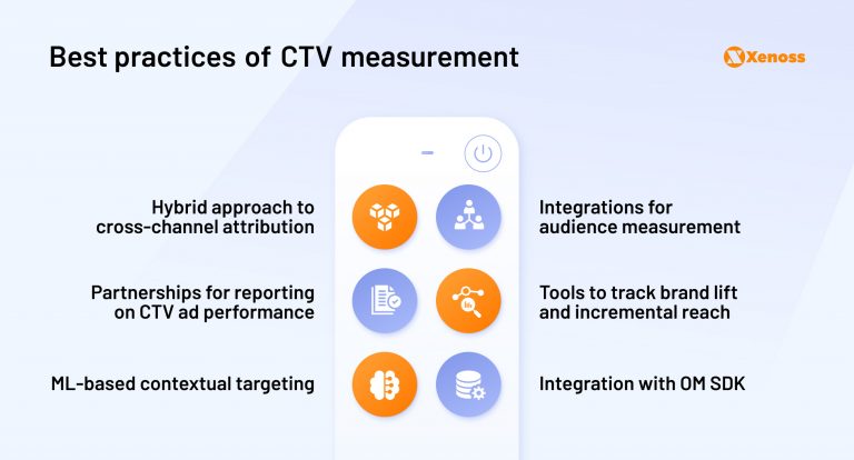 Connected TV (CTV) advertising measurement | Xenoss Blog