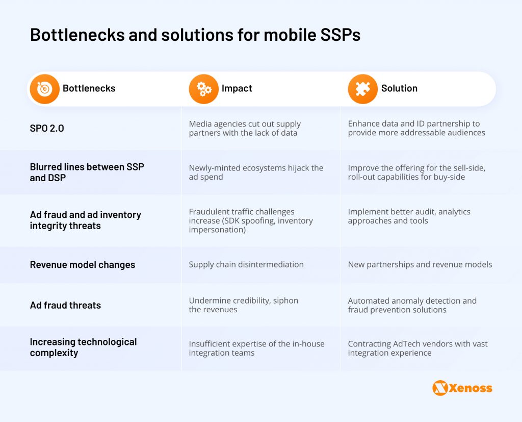 Mobile SSP: 5 Tech Challenges and 5 Opportunities To Consider