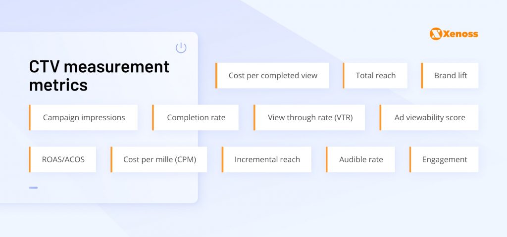Connected TV (CTV) advertising measurement | Xenoss Blog