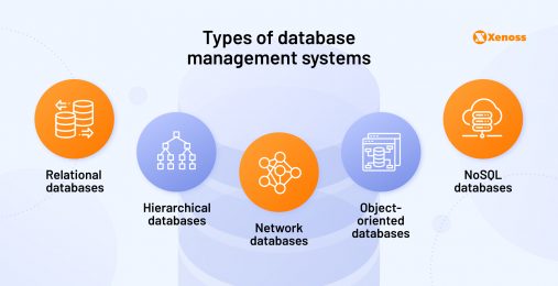 BigQuery/Redshift/ClickHouse: Database management for AdTech projects