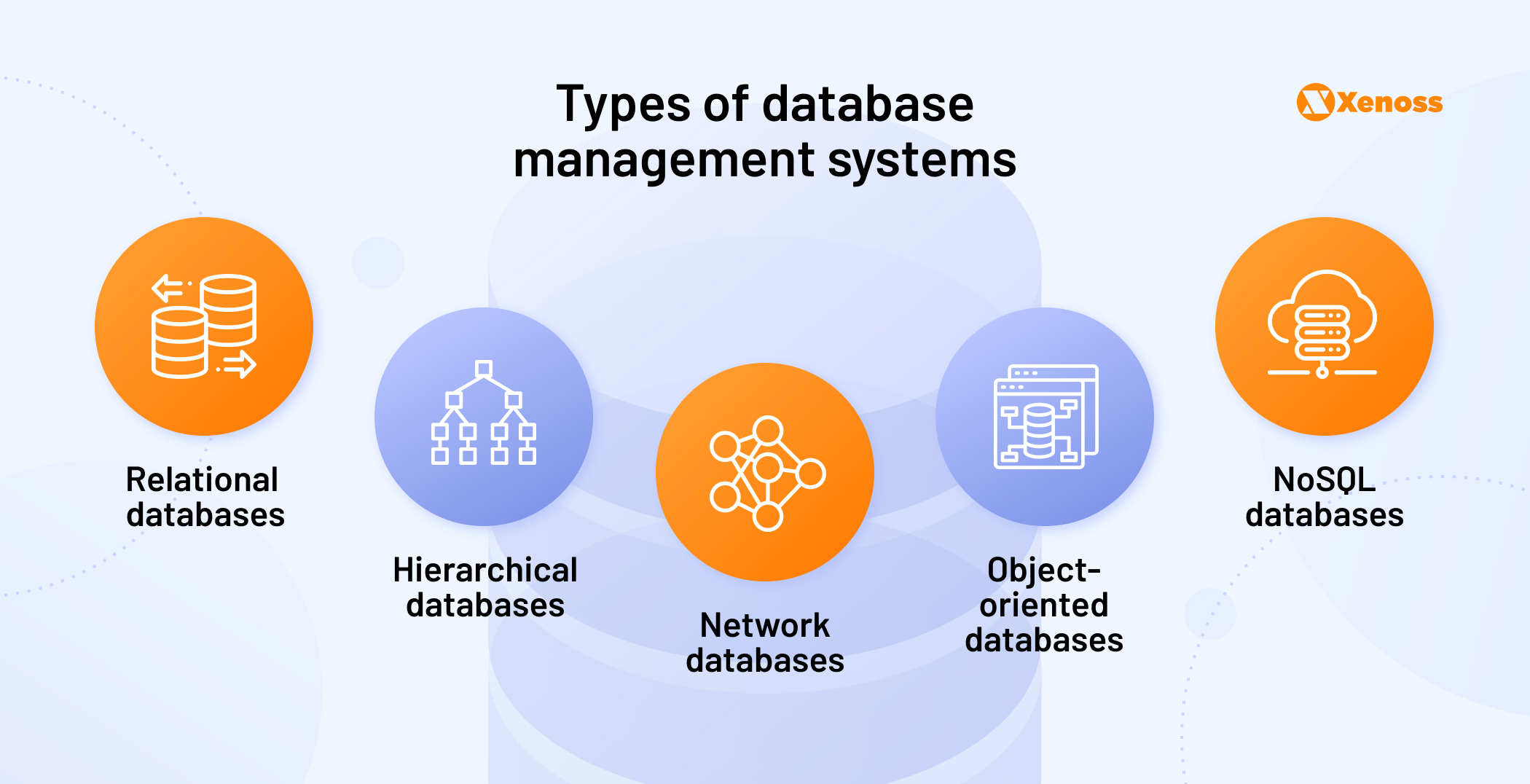 BigQuery Redshift ClickHouse Database Management For AdTech Projects