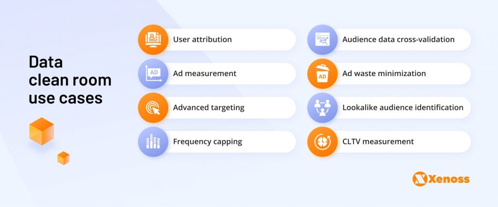 Data clean room: A silver bullet to a post-cookie transition?