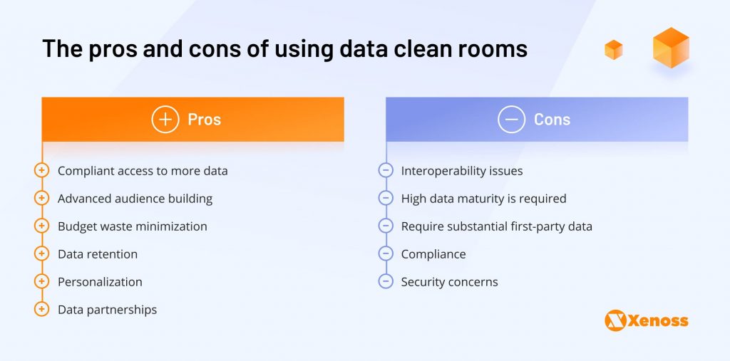 Data clean room: A silver bullet to a post-cookie transition?