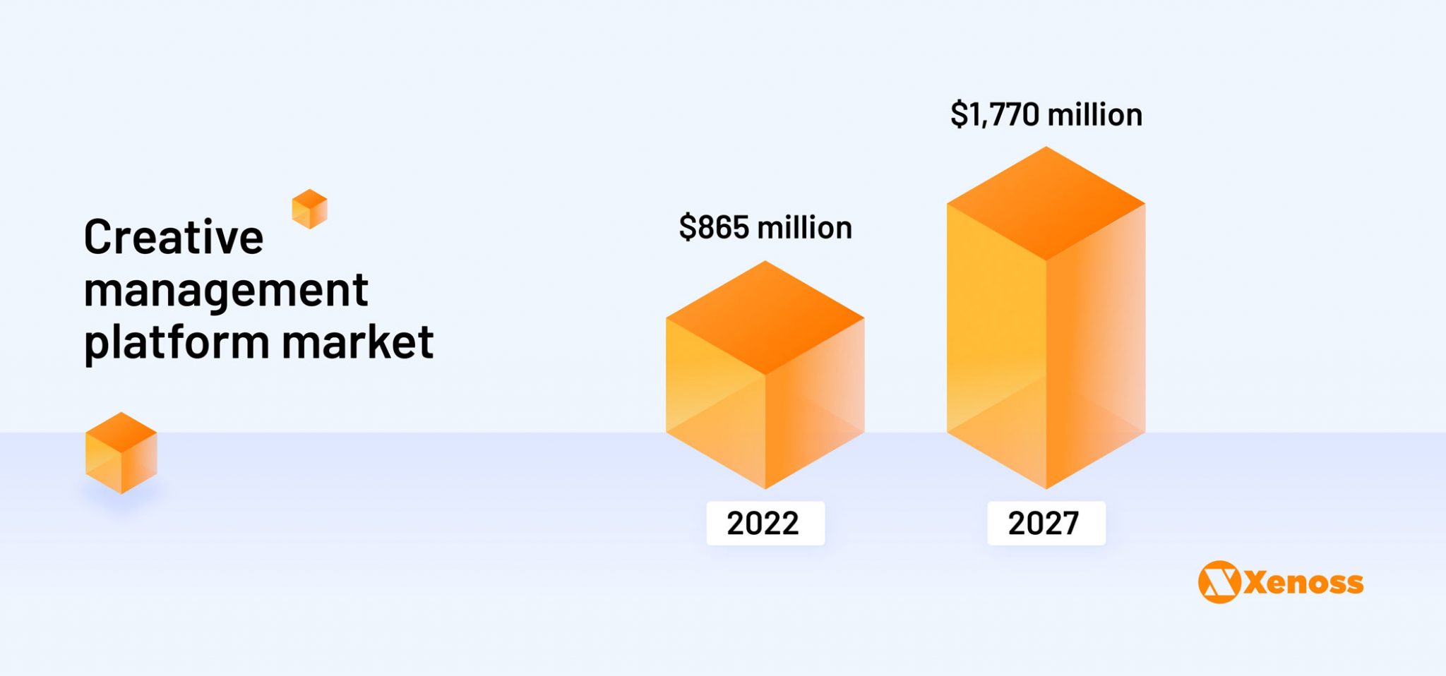 Creative management platform development: challenges & solutions