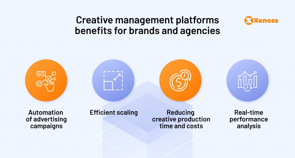 Creative management platform development: challenges & solutions