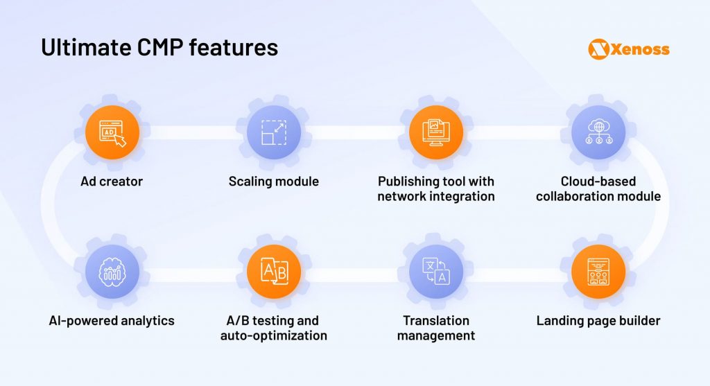 Creative management platform development: challenges & solutions