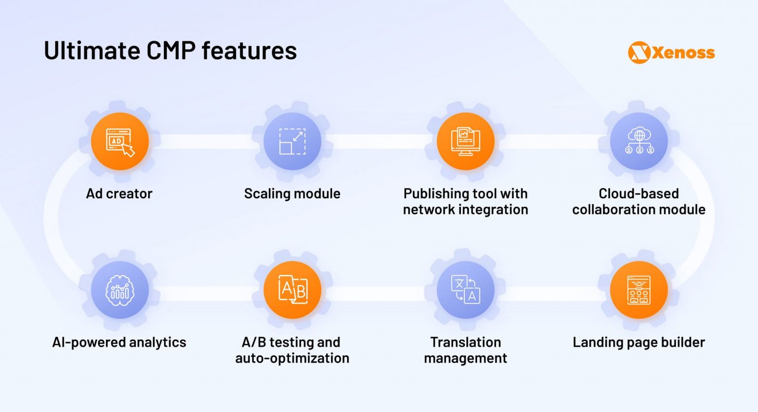Creative management platform development: challenges & solutions