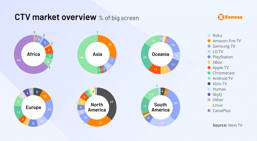 Exploring the DSP market: Insights and strategies for market entry