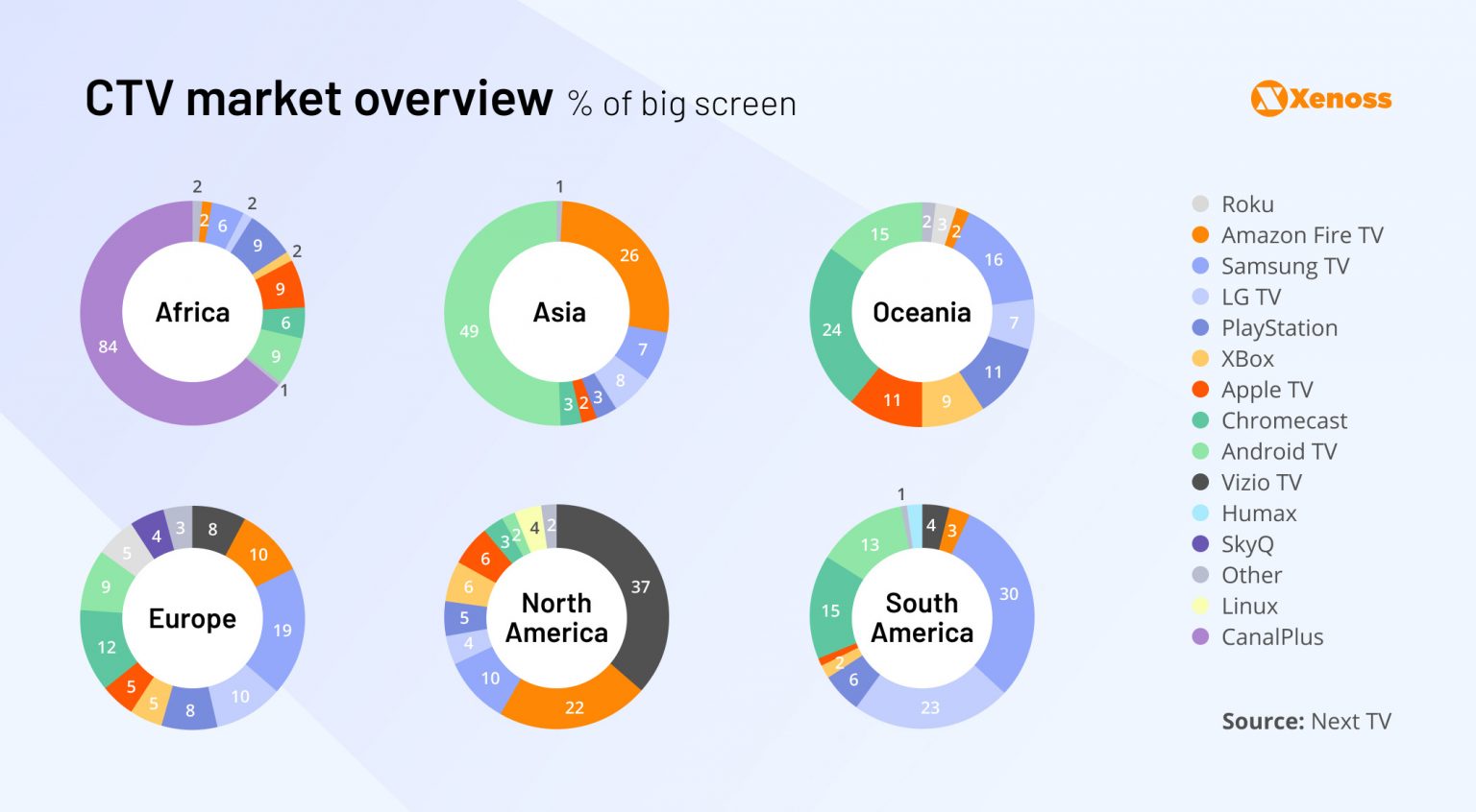 Exploring the DSP market: Insights and strategies for market entry