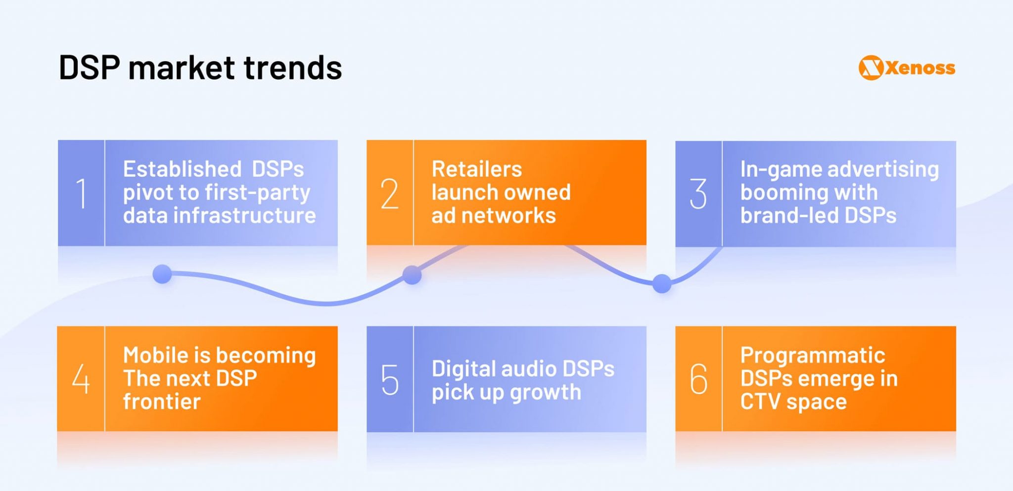 Exploring the DSP market: Insights and strategies for market entry