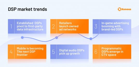Exploring the DSP market: Insights and strategies for market entry