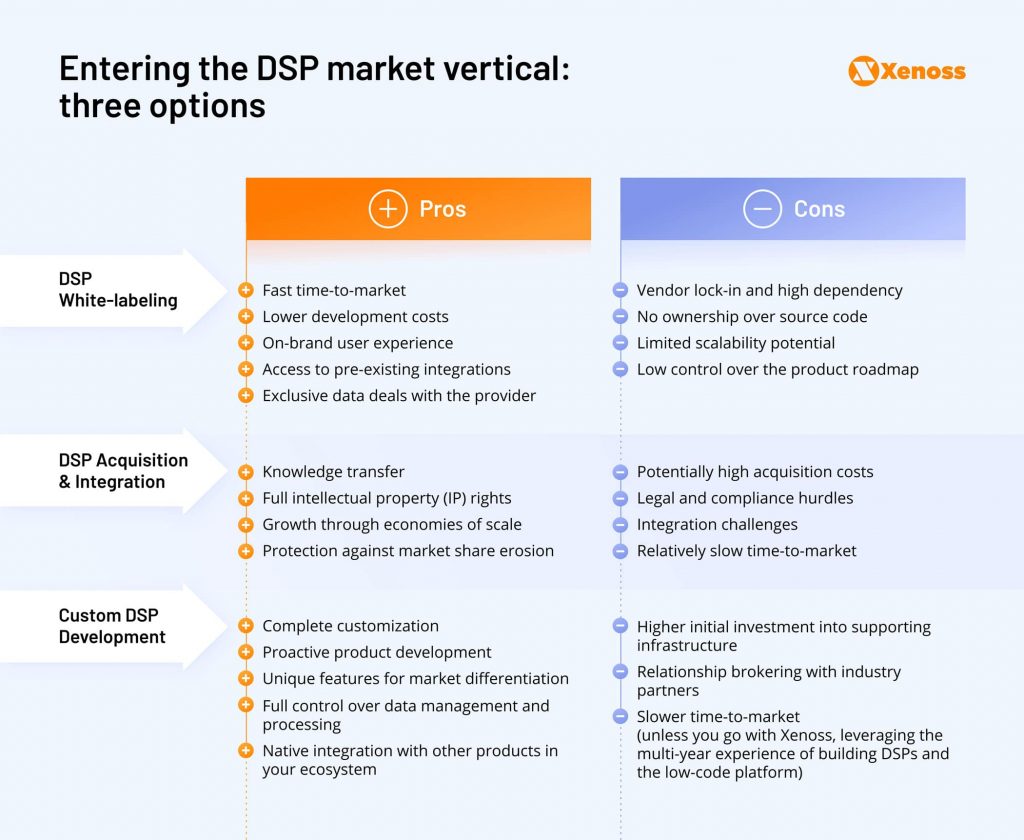 Exploring the DSP market: Insights and strategies for market entry