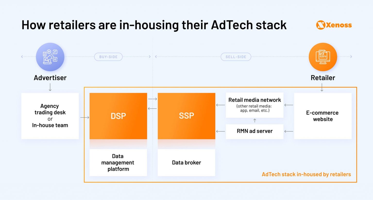 Exploring the DSP market: Insights and strategies for market entry