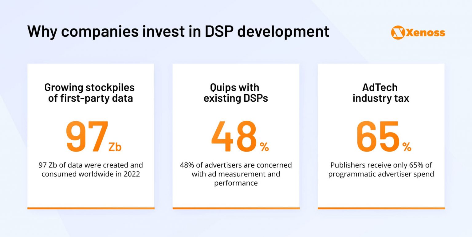 Exploring the DSP market: Insights and strategies for market entry