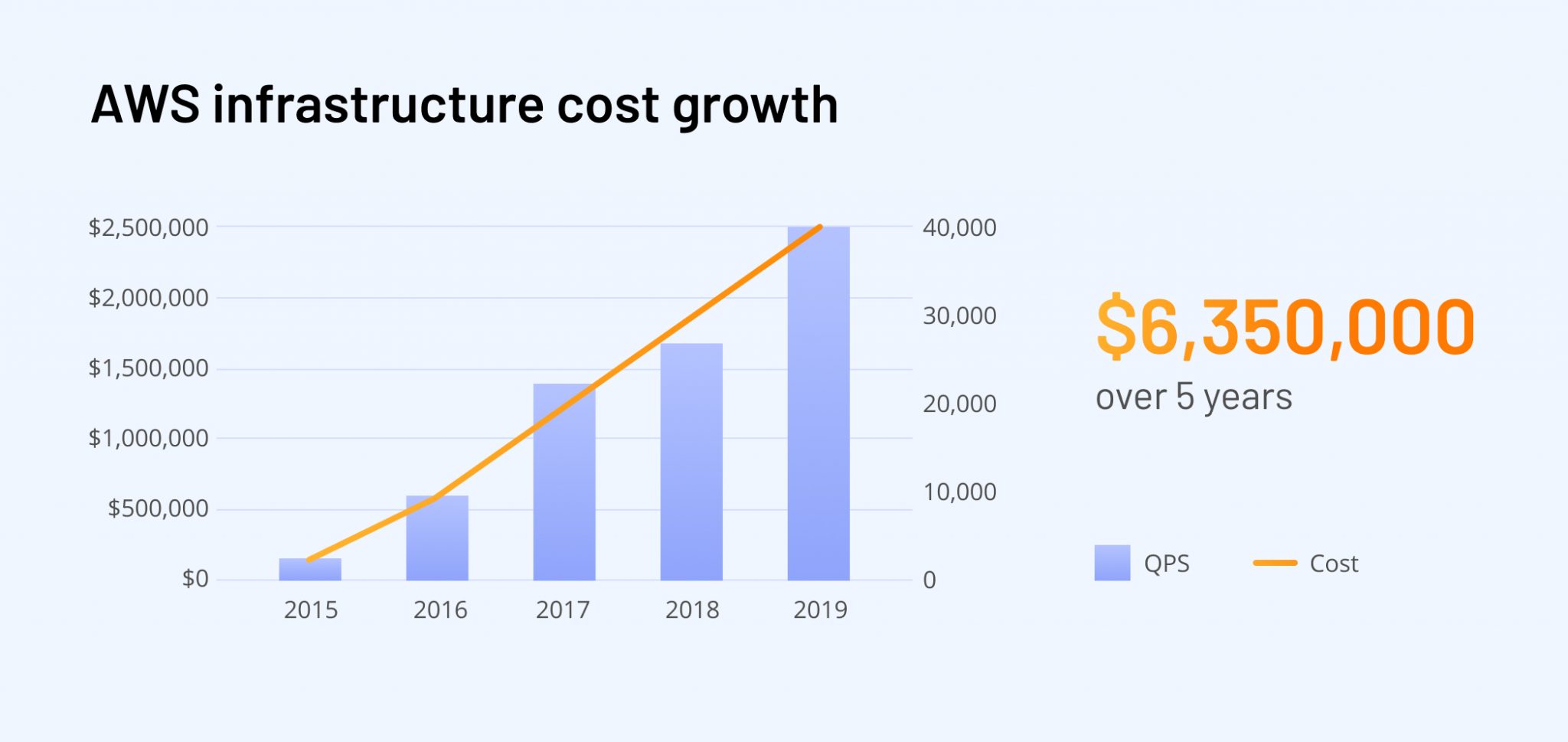Infrastructure cost optimization strategies | Xenoss Blog