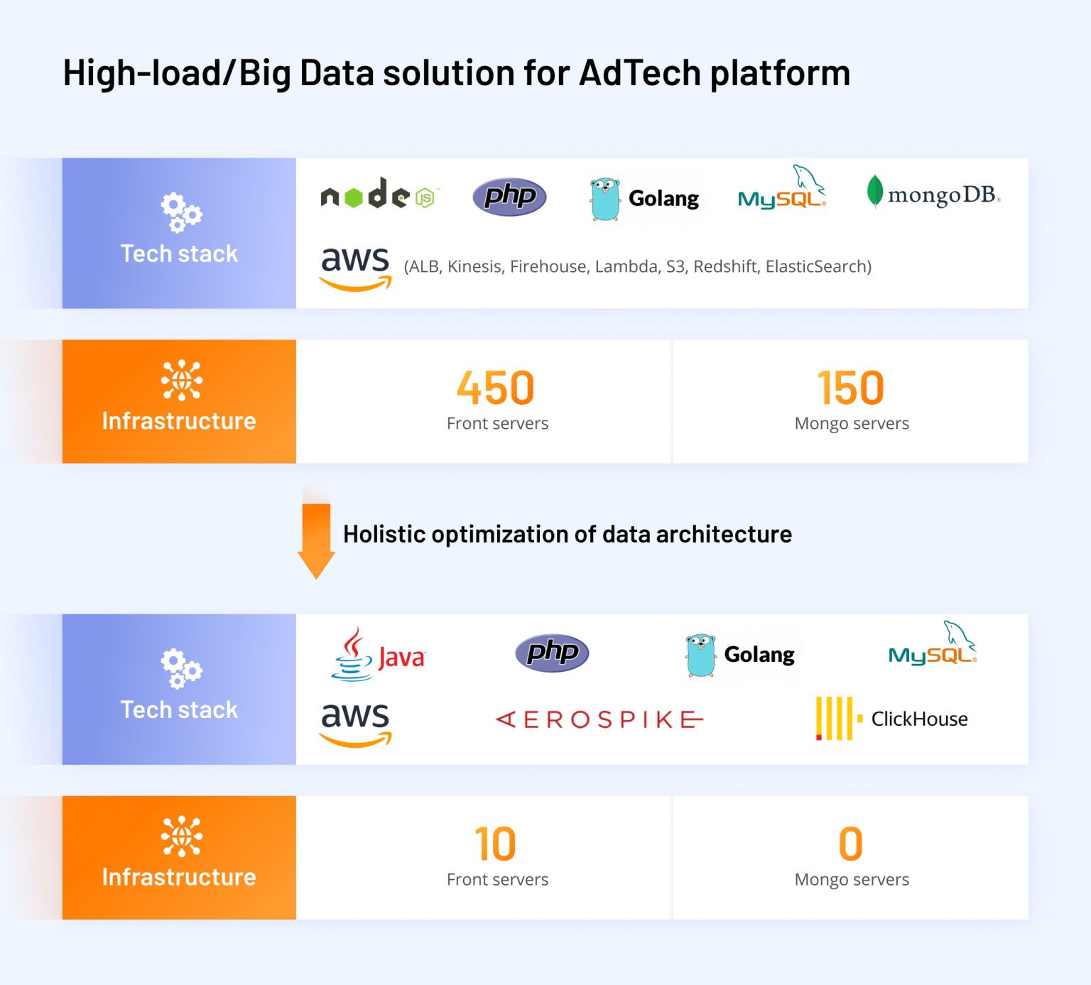 Infrastructure cost optimization strategies | Xenoss Blog