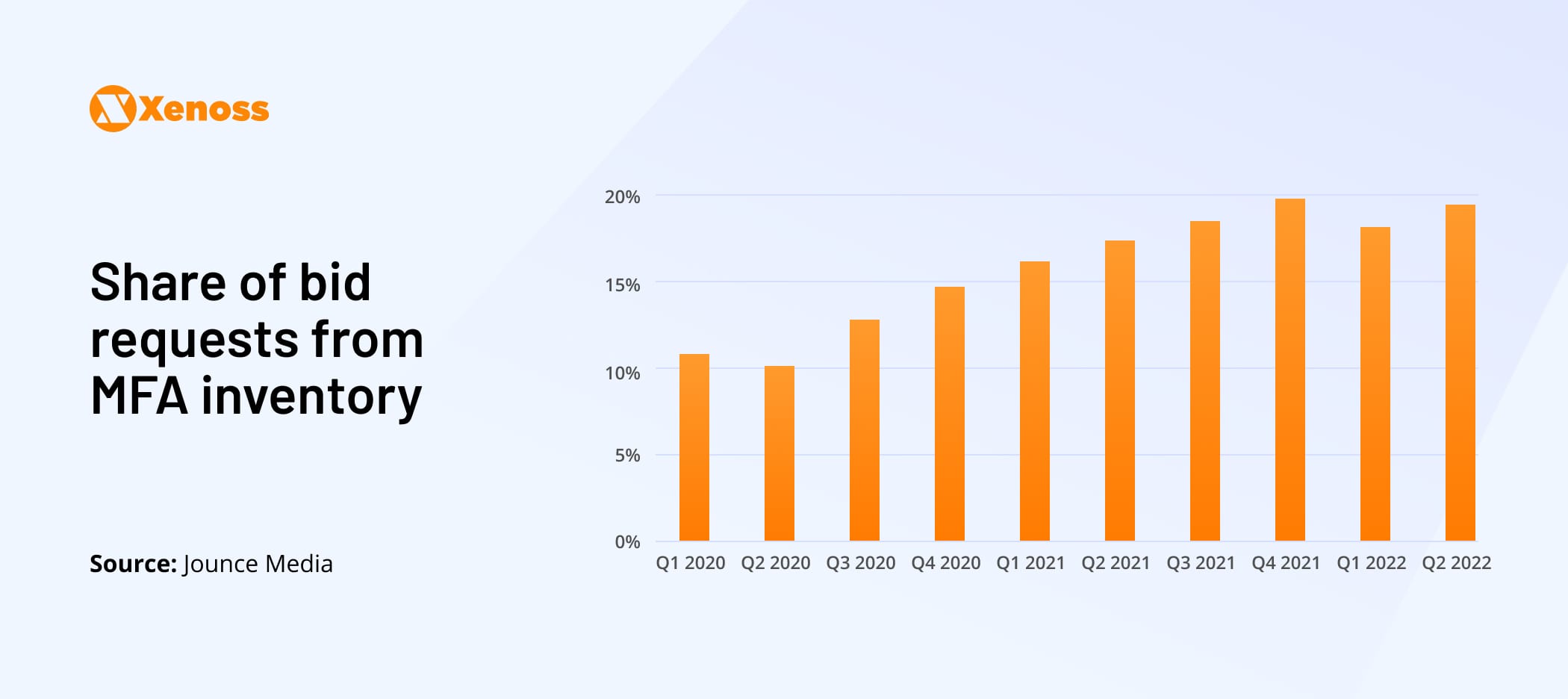 Best sustainable advertising practices for AdTech vendors