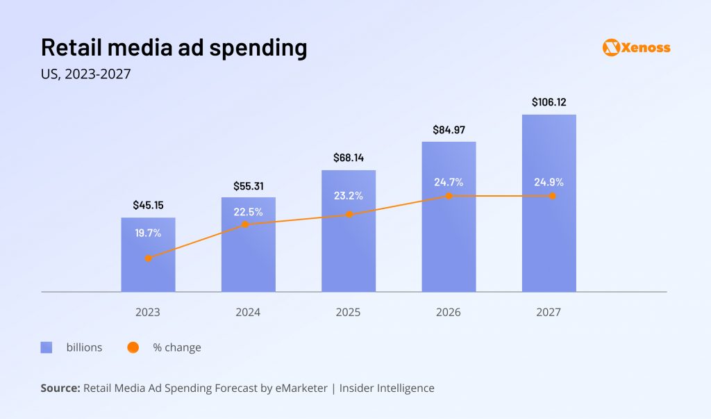 AdTech Trends: 2023 Results and 2024 predictions | Xenoss Blog