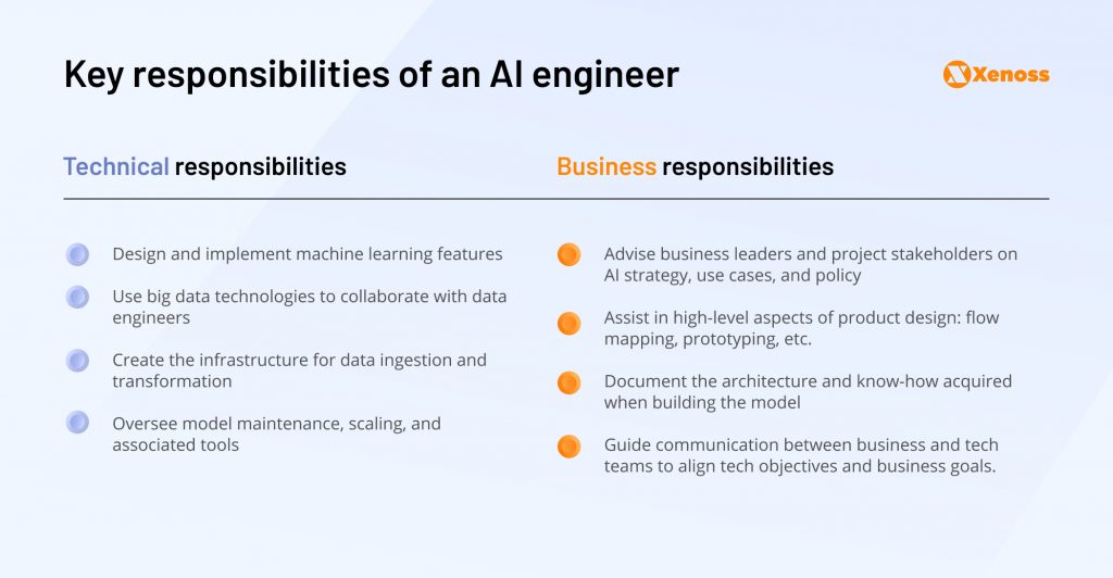 AI engineer profile: skills, responsibilities, salary [Free CV Sample]