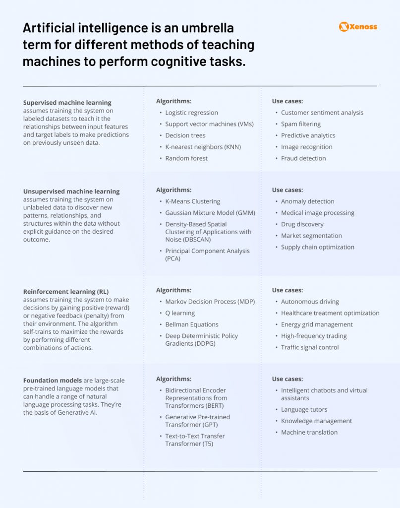 AI application development: essential tools & [Guide]