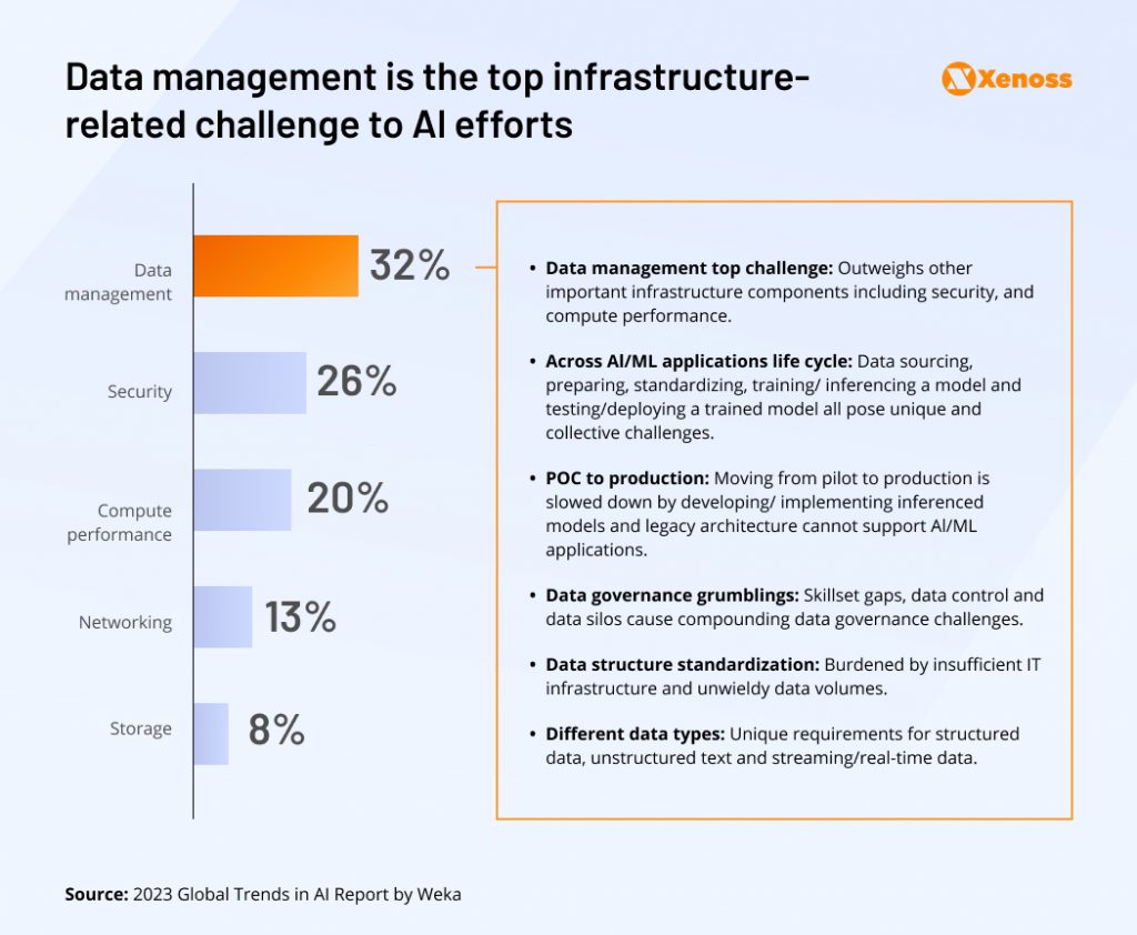 AI application development: essential tools & [Guide]