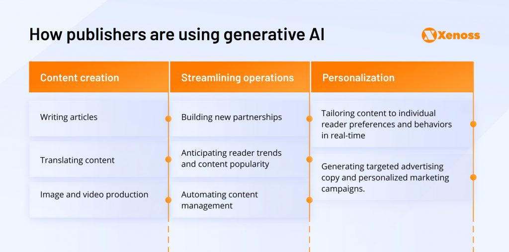 Opportunities and threats of generative AI in media | Xenoss Blog