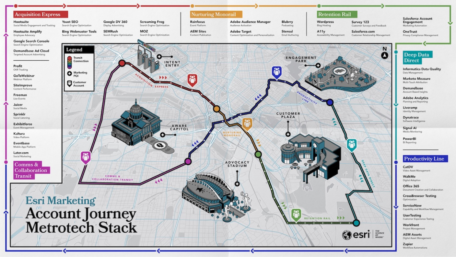 CDP architecture: The rise of composable platforms | Xenoss Blog