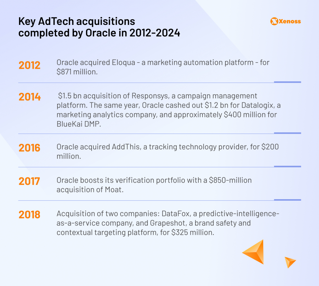 5 lessons brands can learn from Oracle AdTech exit | Xenoss Blog
