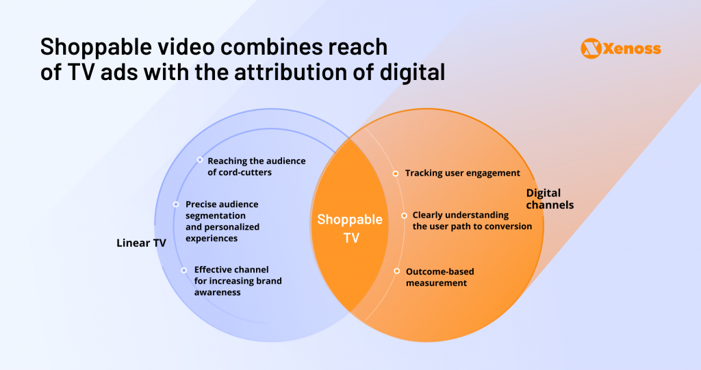 15+ Answers On Shoppable Video: Benefits, Examples, Challenges