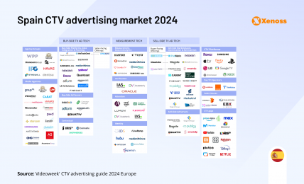 Connected TV market overview: CTV landscape 2024