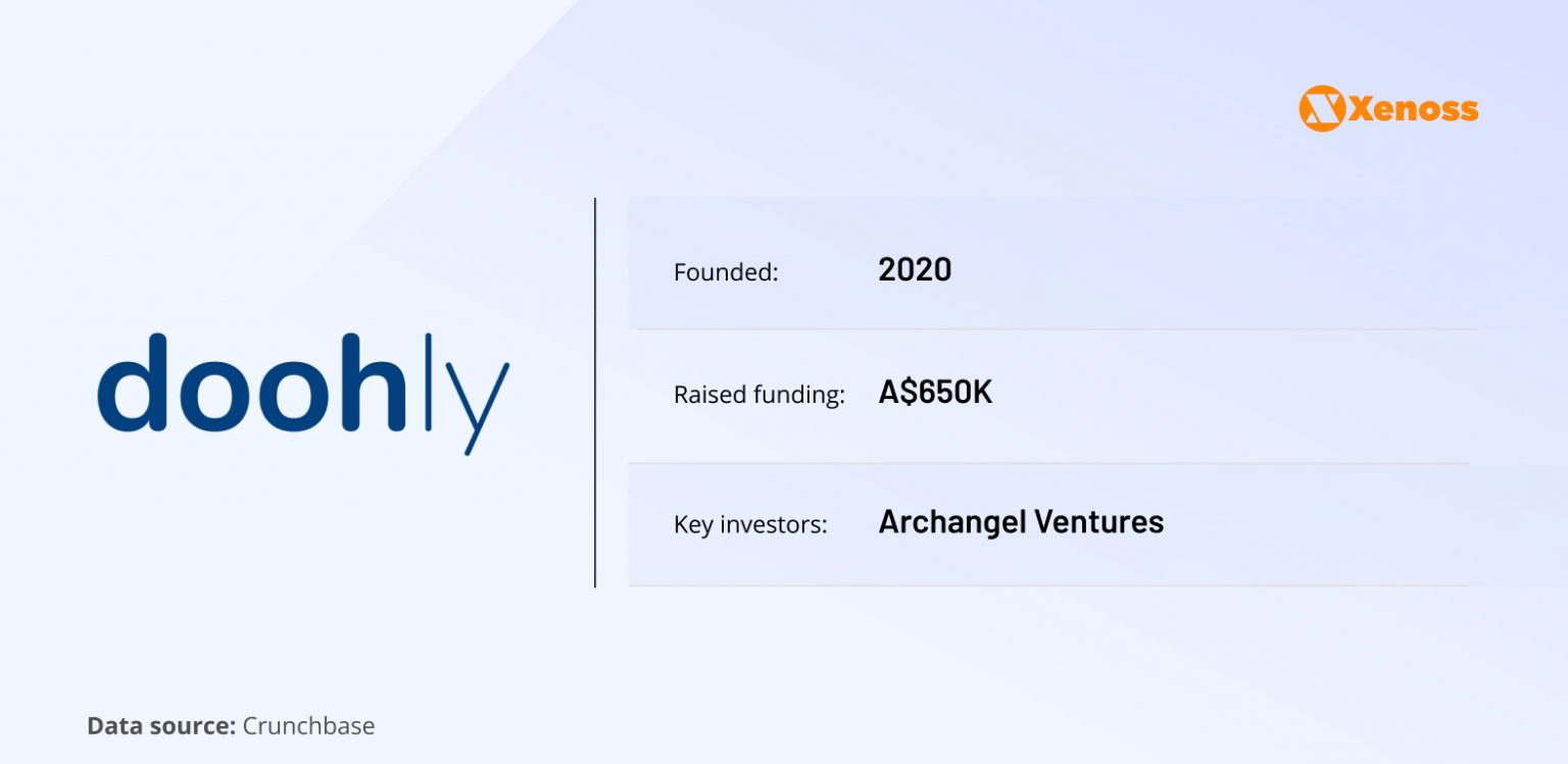 7 DOOH advertising companies to watch in 2024 and beyond