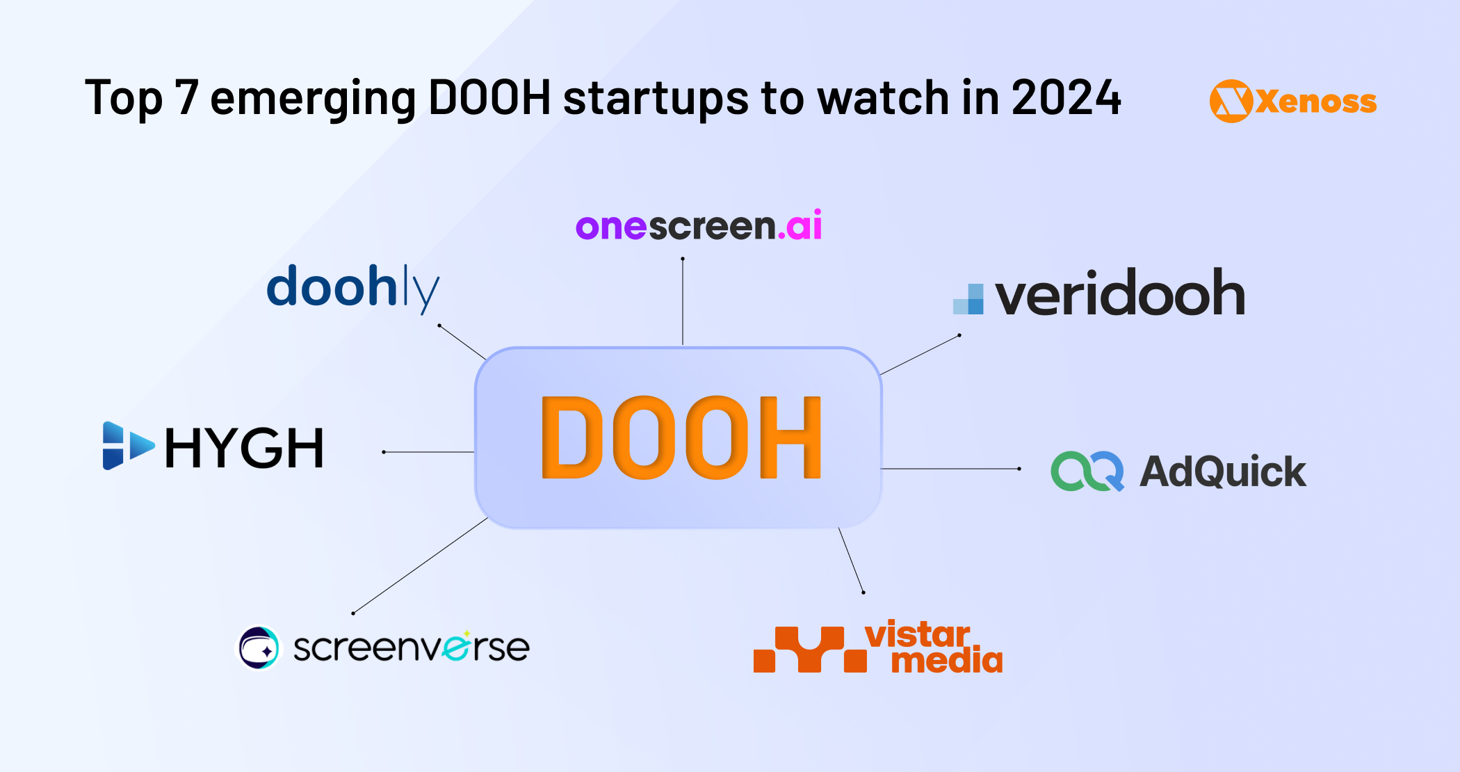 7 DOOH advertising companies to watch in 2024 and beyond