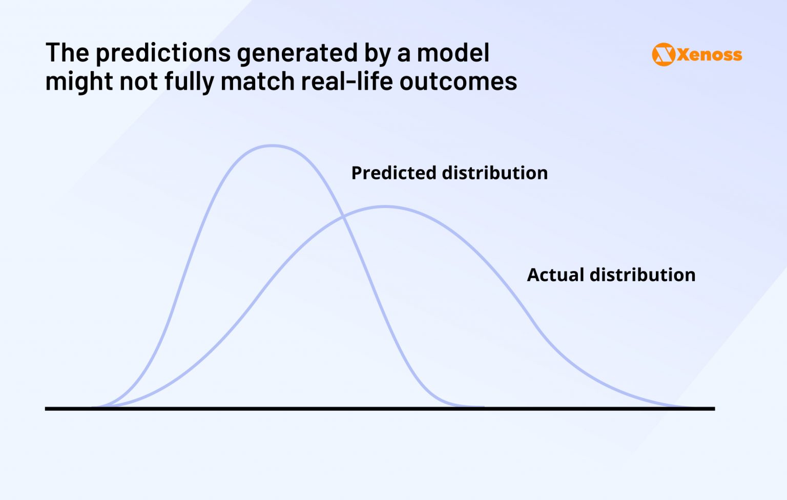 Entropy in machine learning: Entropy vs Gini index
