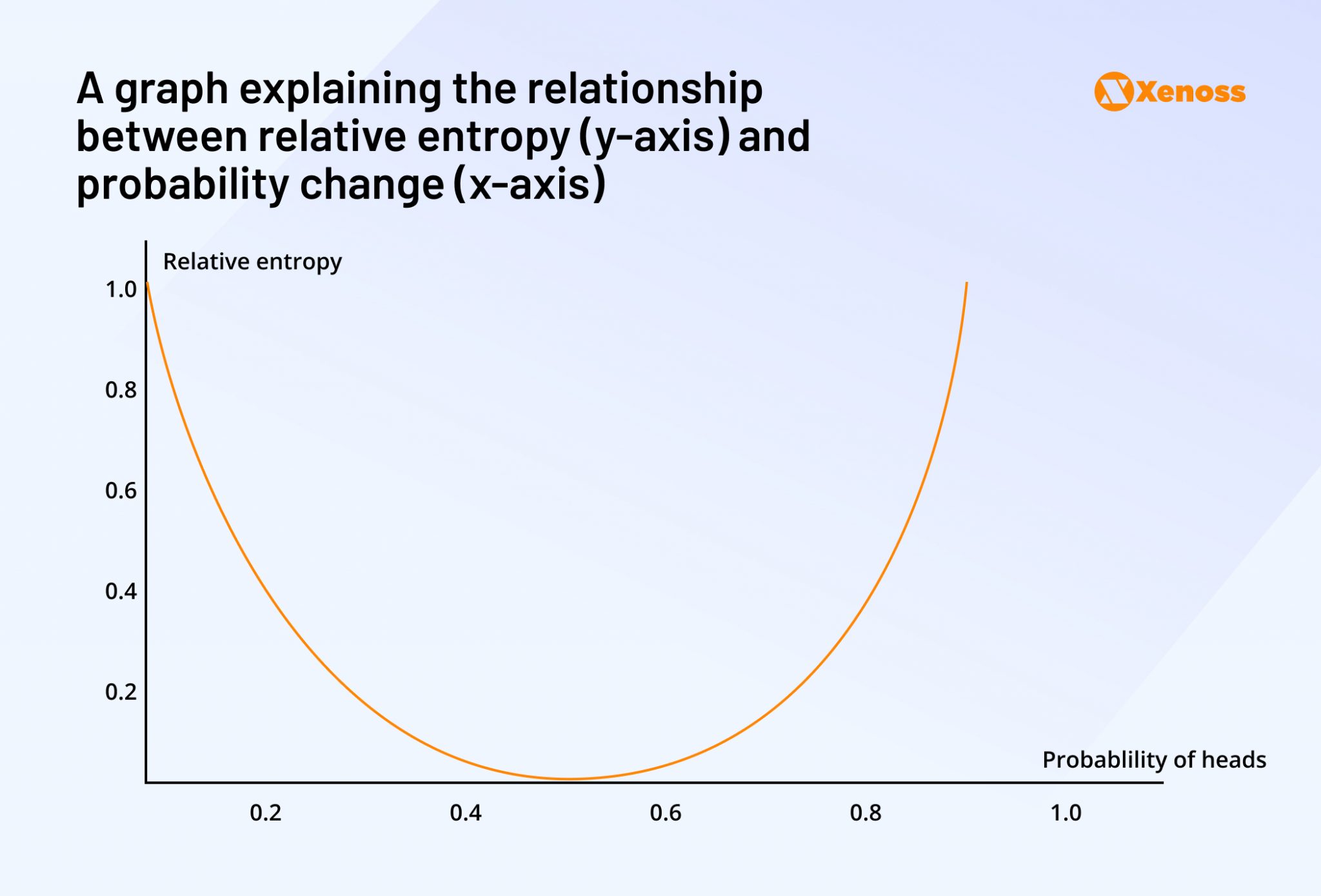 Entropy in machine learning: Entropy vs Gini index