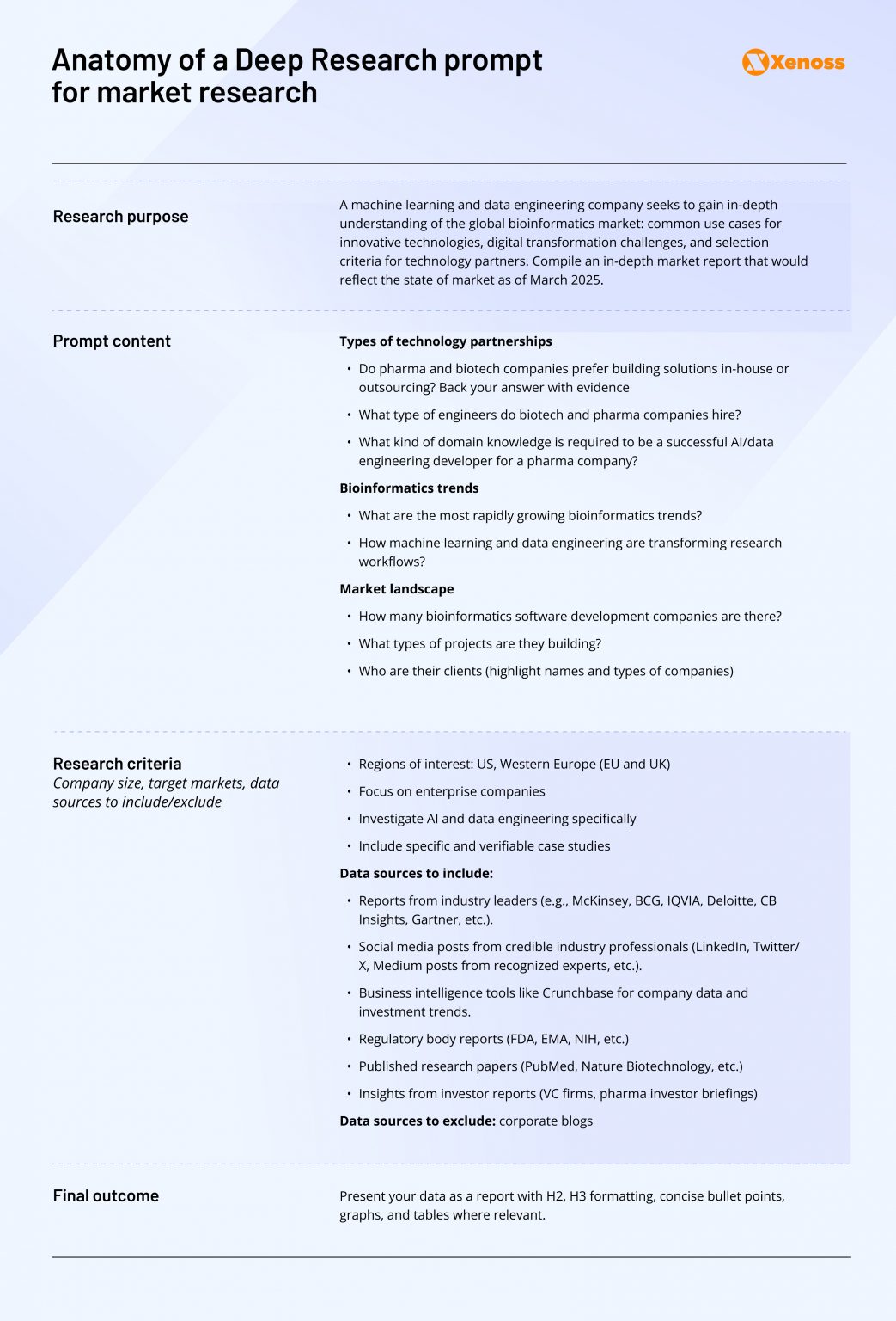 Deep Research for market research: real-life test | Xenoss Blog