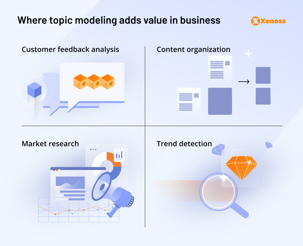Topic Modeling Business Applications: Use Cases, Case Studies