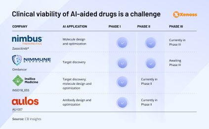 AI in drug discovery: Use cases, market, and funding in 2025